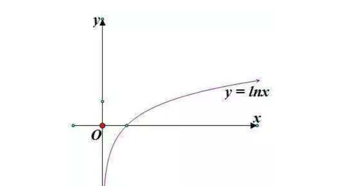 limx→0,(1+x)^1/x=e 为什么-百度经验