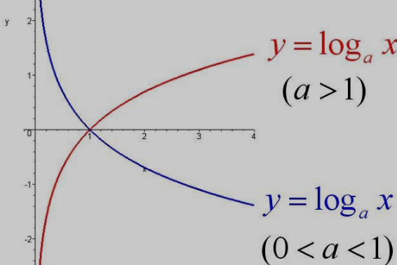 ln多少等于0。。-百度经验