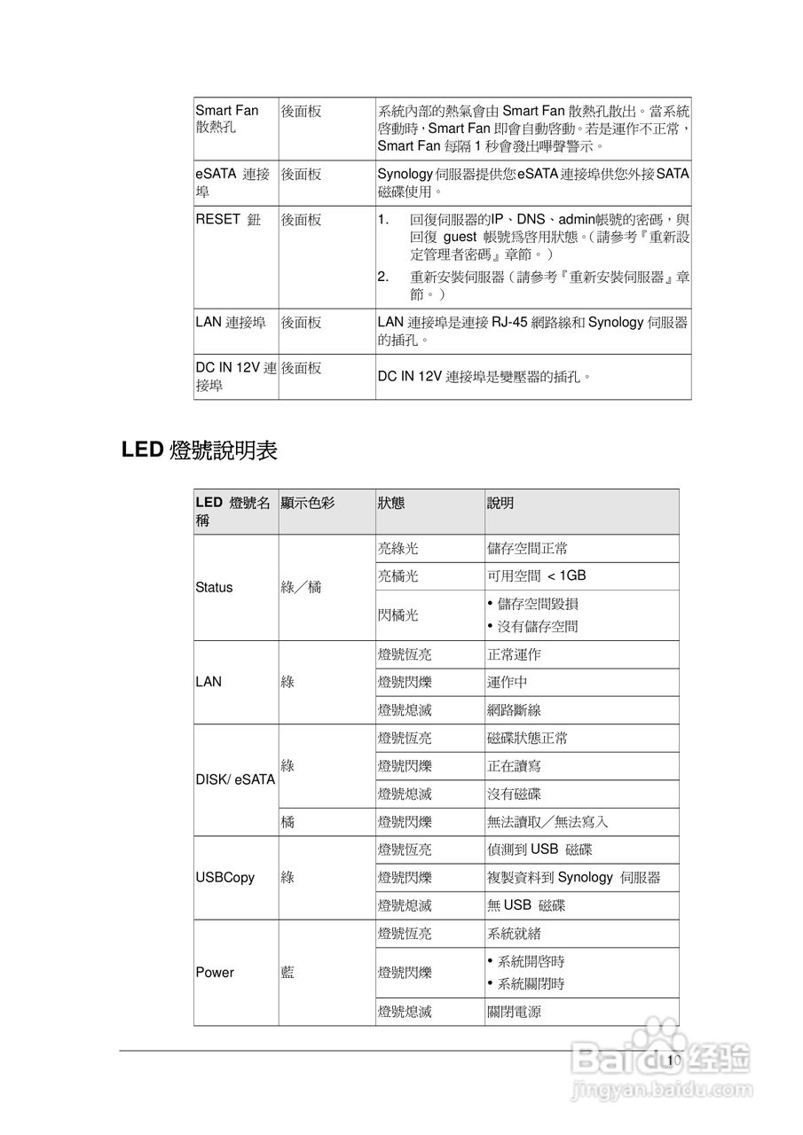 Synology DS101系:[2]-百度经验