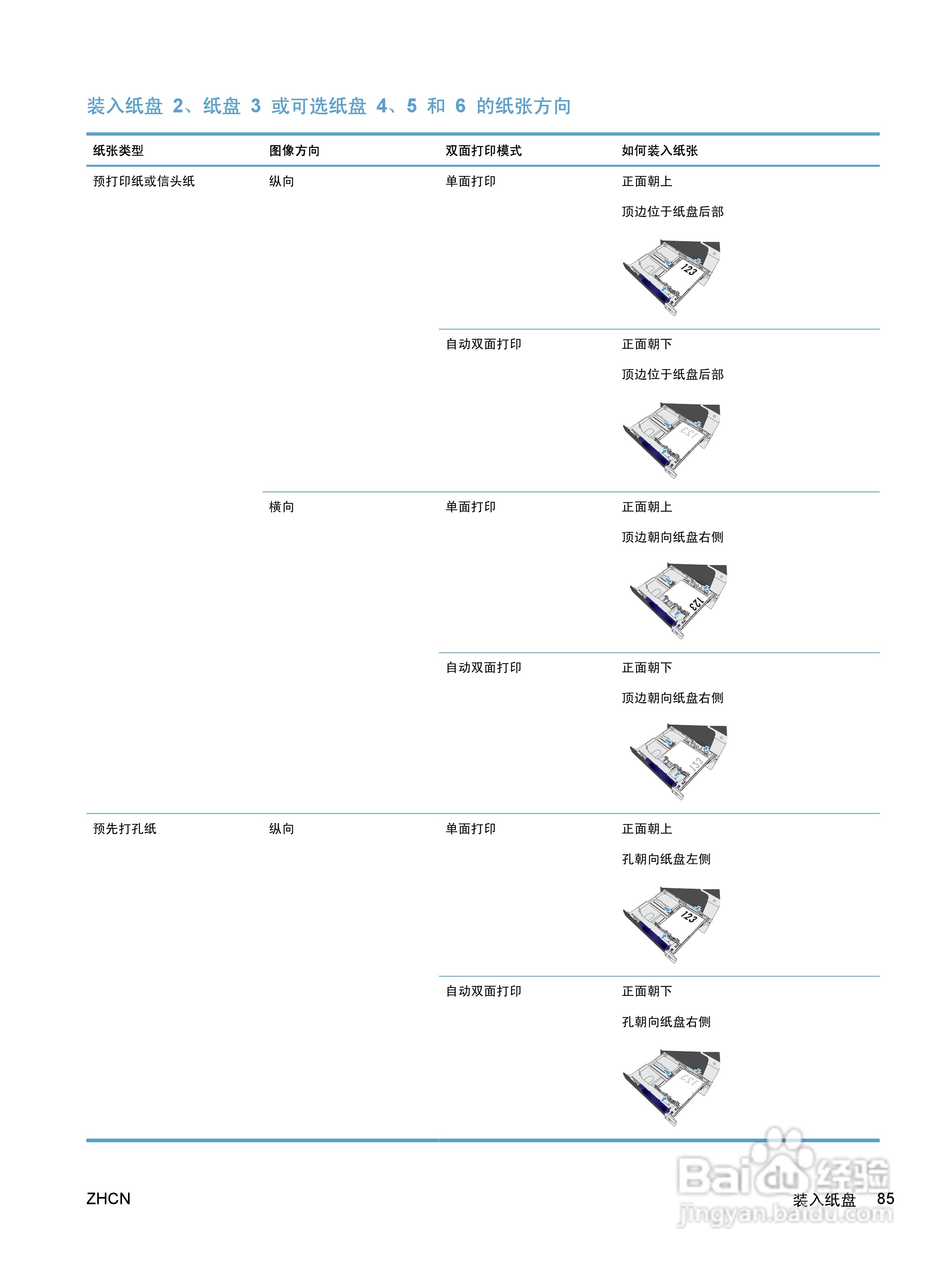 惠普 COLOR LASERJET ENTERPRISE CP5525打印机说明书:[11]-百度经验
