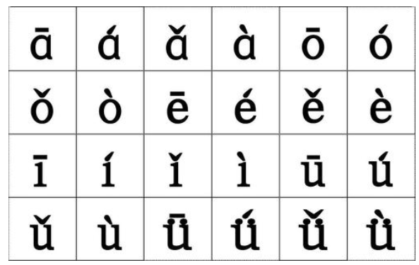 声调符号是什么-百度经验