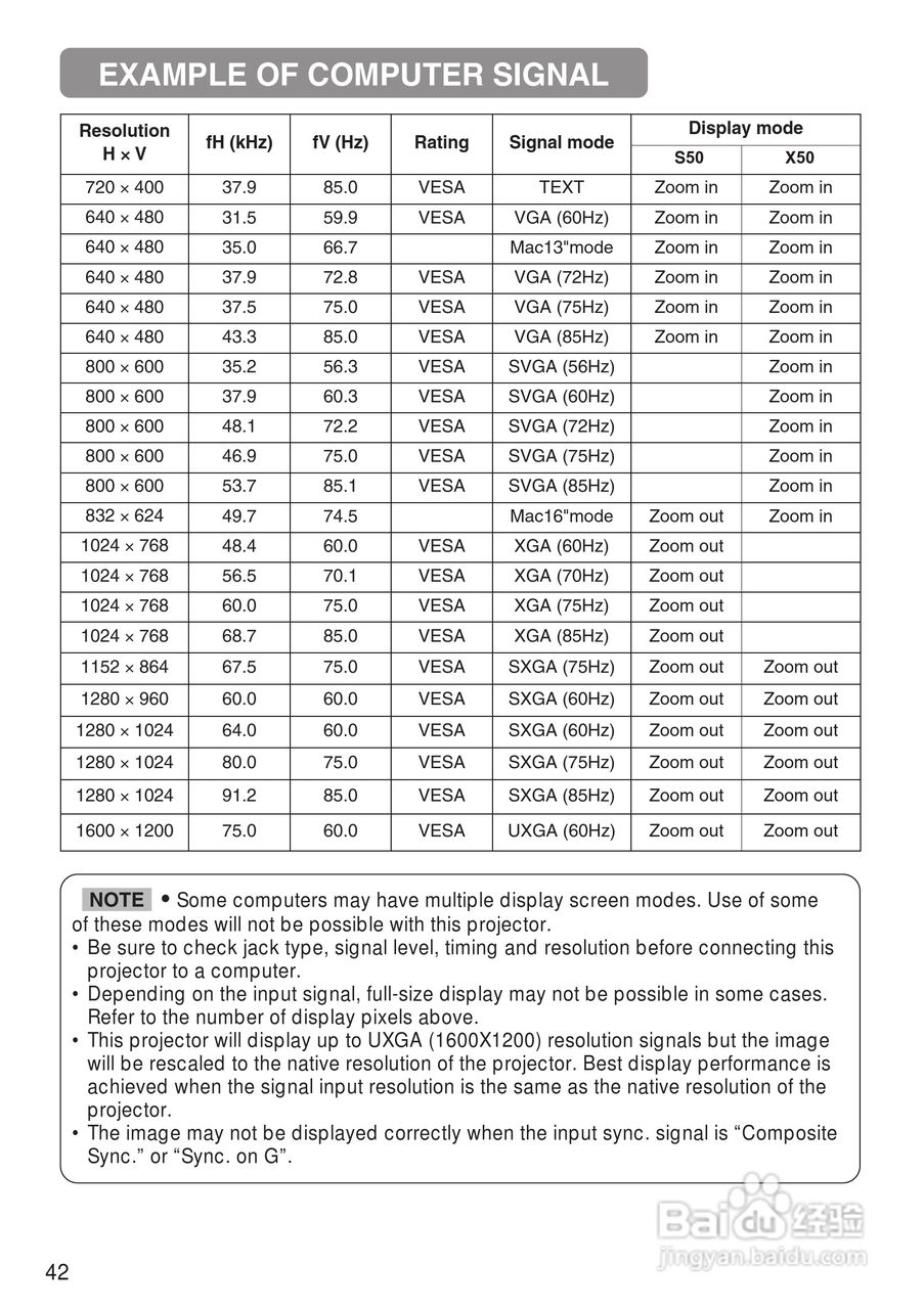 3M 多媒体投影机S50C/X50C 用户手册:[5]-百度经验