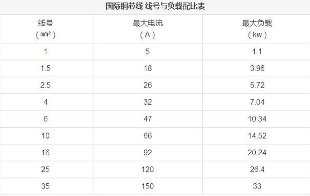 常用国标电线电缆的型号和规格。-百度经验