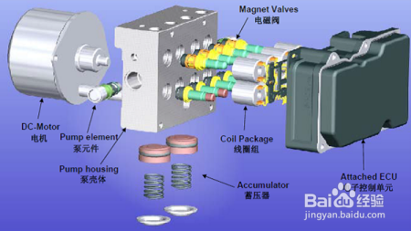 汽车的ABS究竟是如何进行工作的？-百度经验