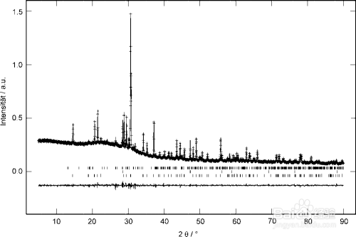 materials studio 利用Reflex模块画物质XRD图谱-百度经验