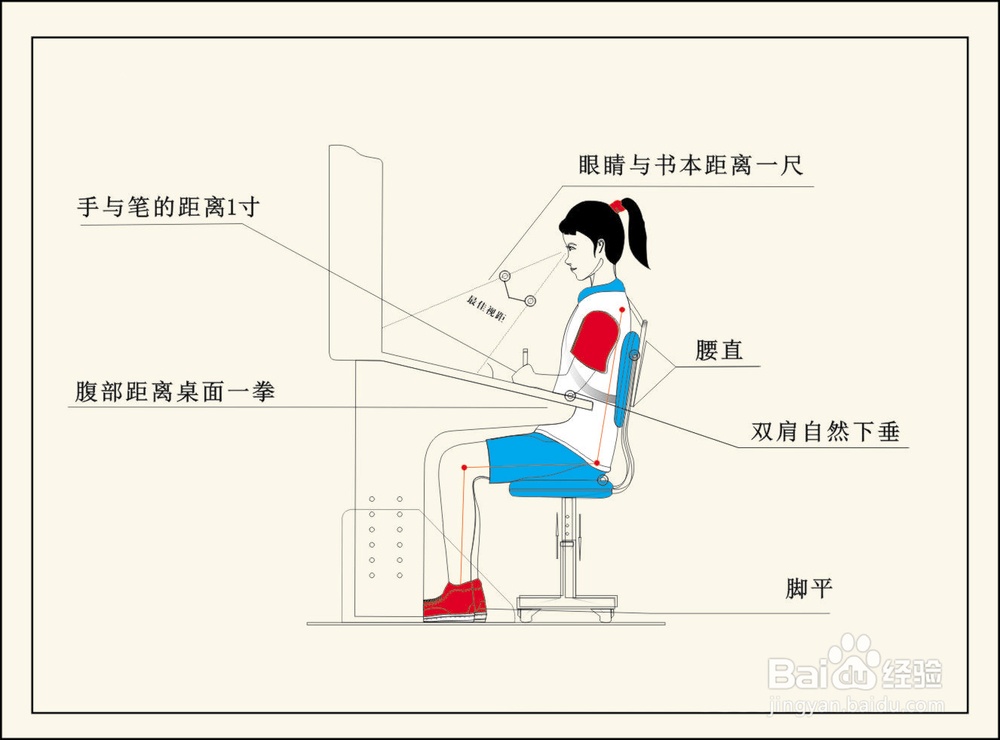 长时间坐电脑前工作,怎么保护眼睛和皮肤? 百度经验