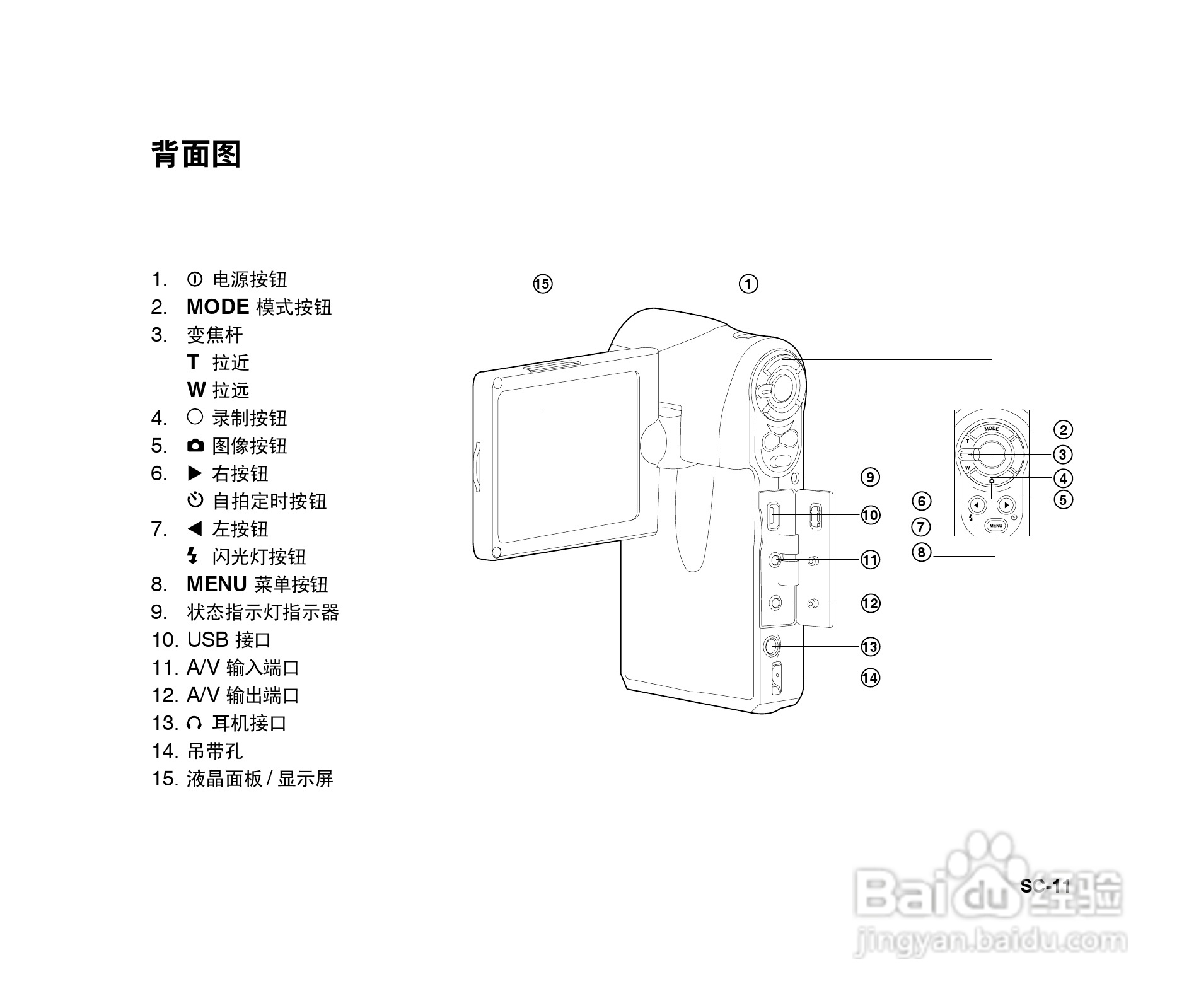拍得丽MDV-6型、DV-5070s型数码相机使用说明书:[2]-百度经验