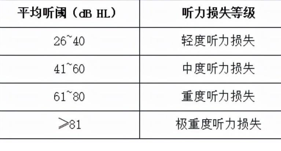 0dB一般是几级-百度经验